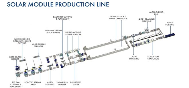 Gaorunenergy – Turnkey Solar Panel Production Line